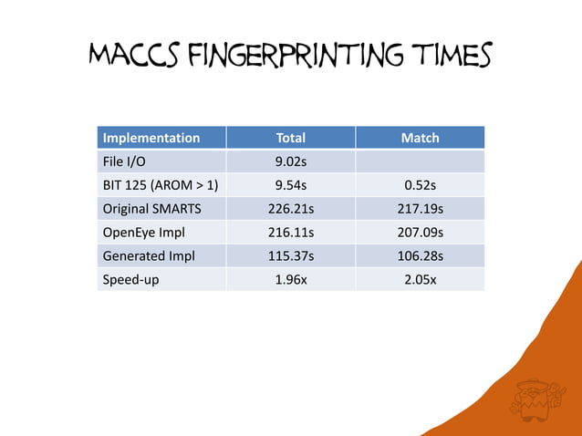 Efficient matching of multiple chemical subgraphs | PPT | Free Download