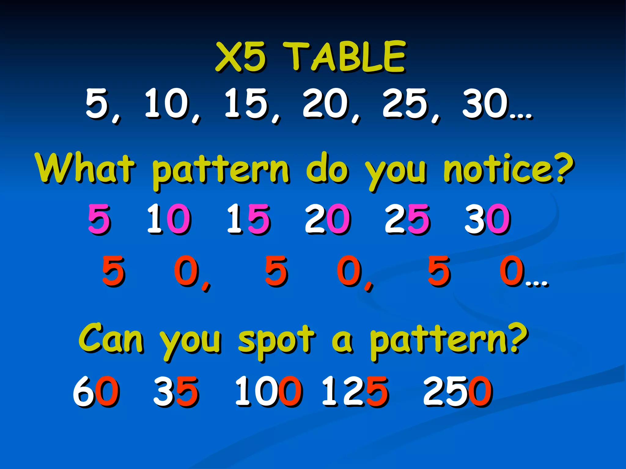 Multiples of 2_3_5_10 | PPT