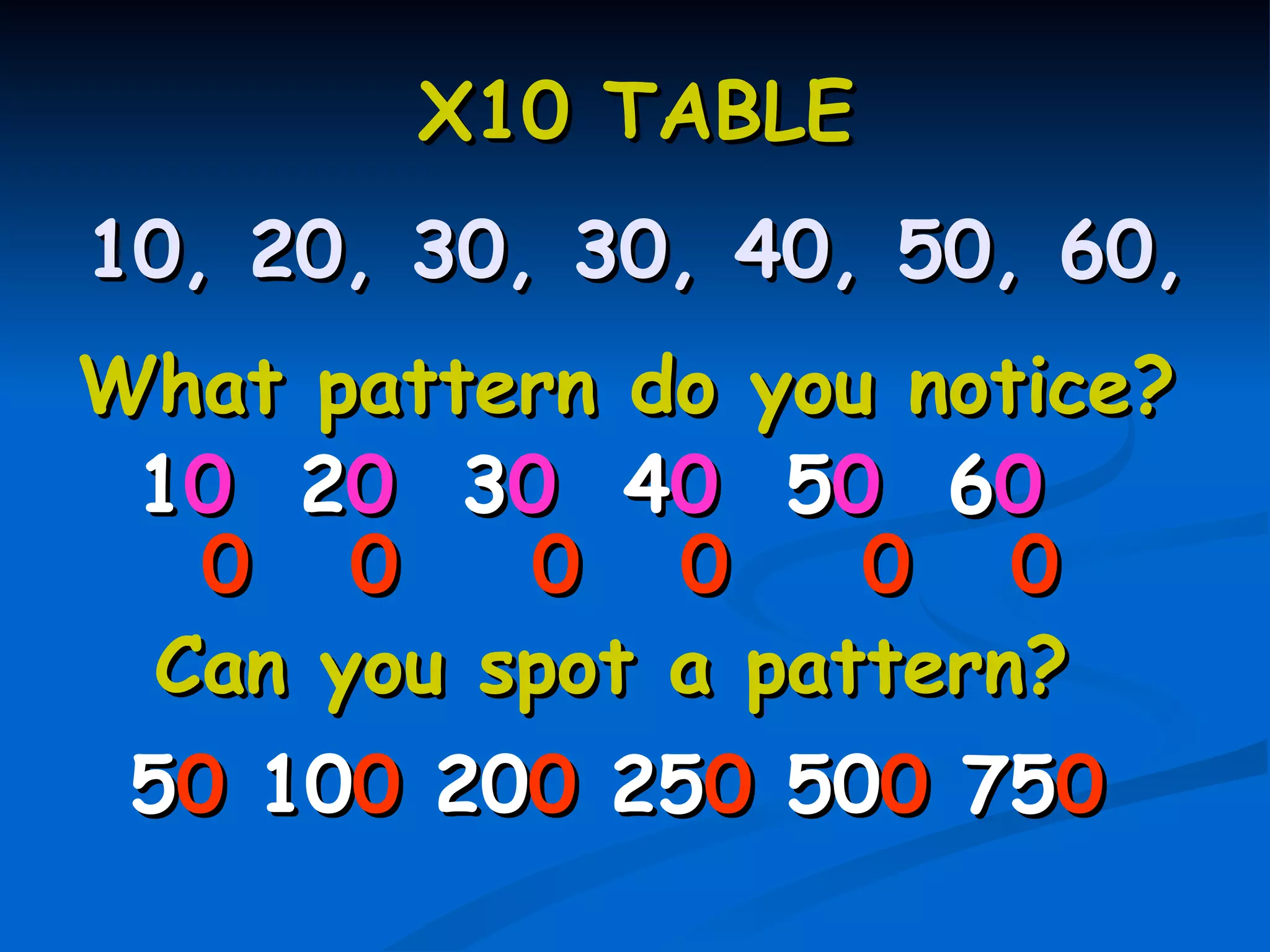 Multiples of 2_3_5_10 | PPT