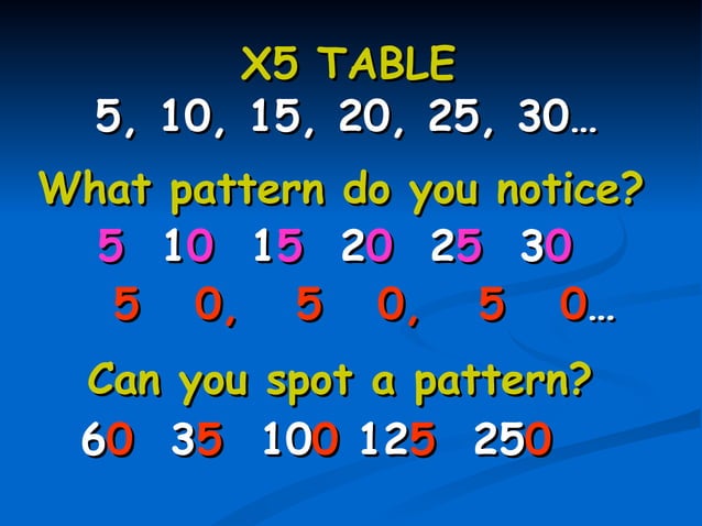Multiples of 2_3_5_10 | PPT