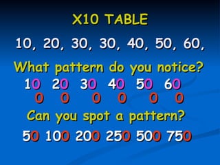 Multiples of 2_3_5_10 | PPT