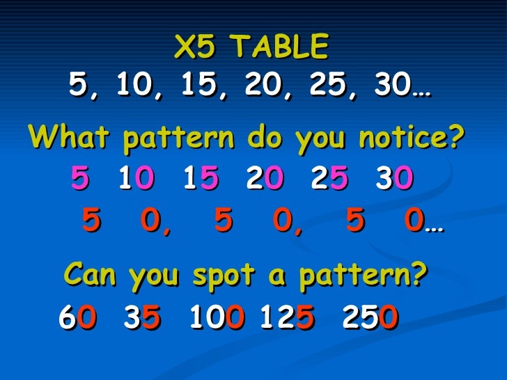 multiples-of-2-3-5-10