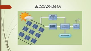 Multiple Solar Panels Fault Detection.pptx