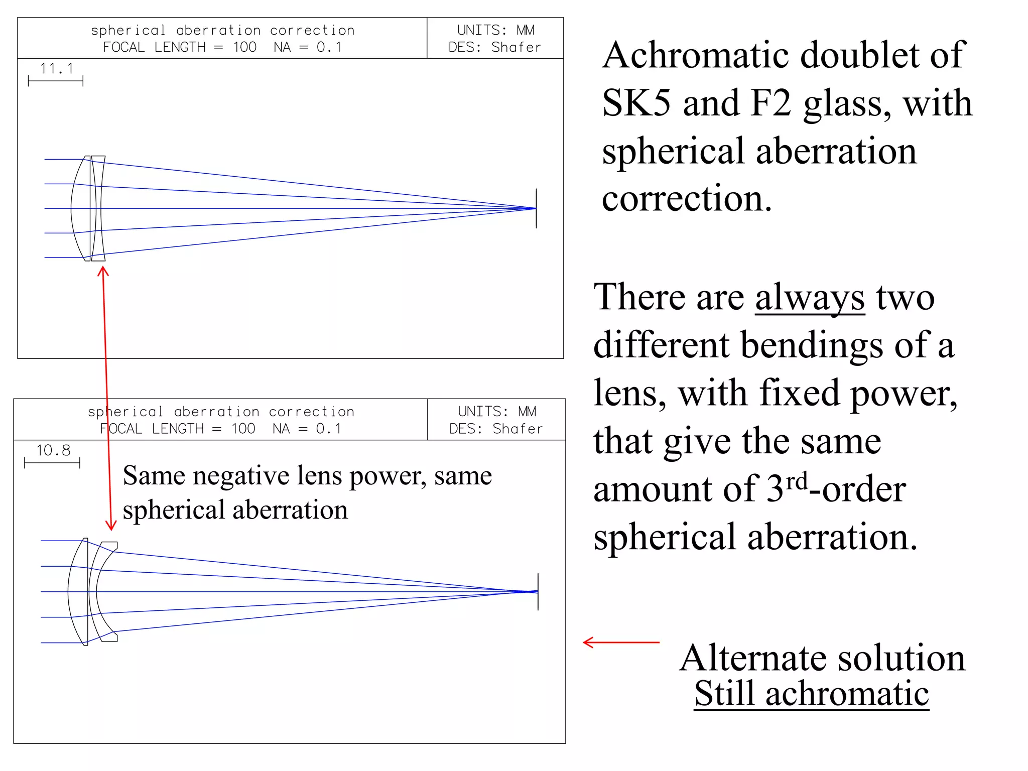 Multiple solutions in very simple optical designs | PPTX | Photography ...