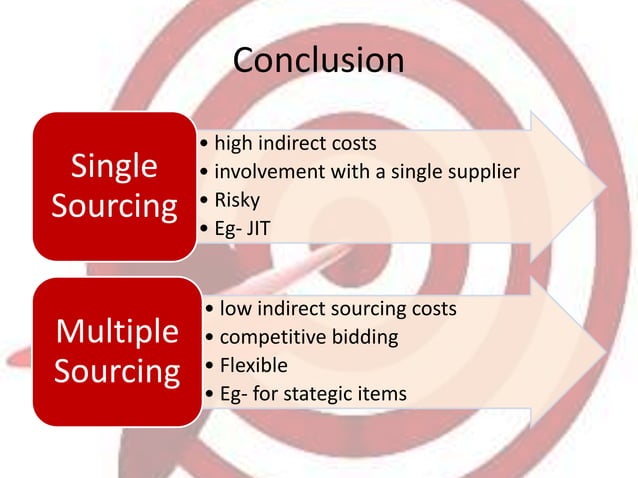 Multiple Sourcing Vs Single Sourcing | PPTX | Business | Business and ...