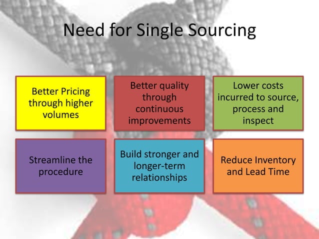 Multiple Sourcing Vs Single Sourcing | PPTX | Business | Business and ...
