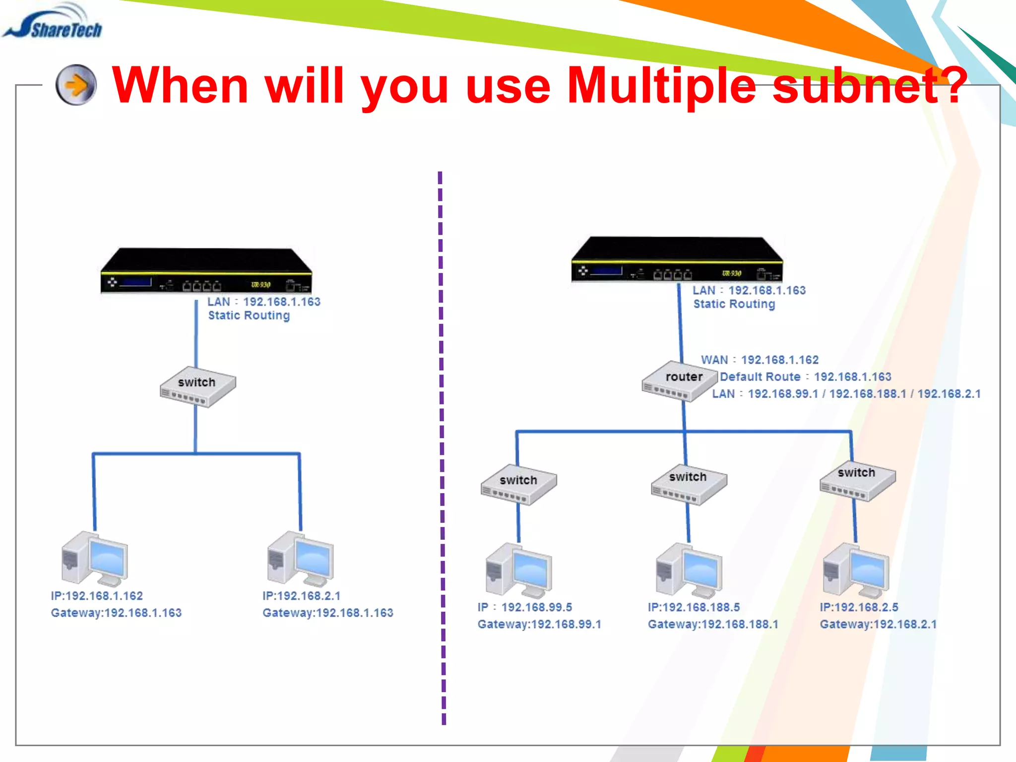 what is Multiple subnet? | PPT | Free Download