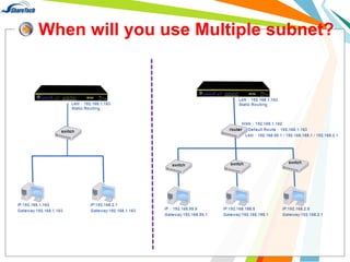what is Multiple subnet? | PPT