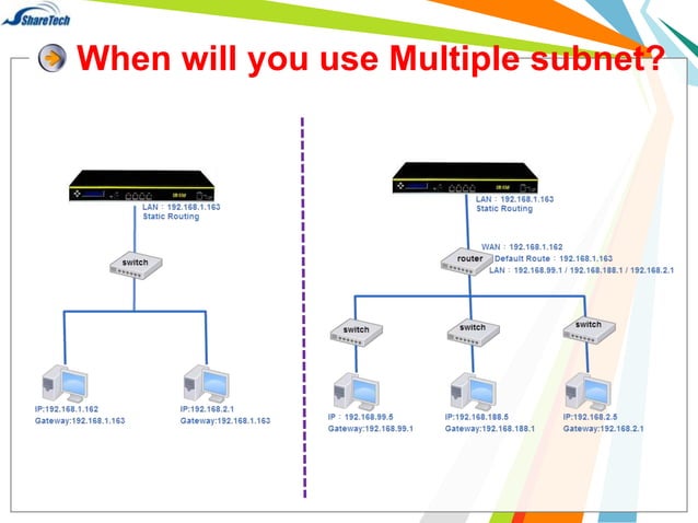 what is Multiple subnet? | PPT | Free Download