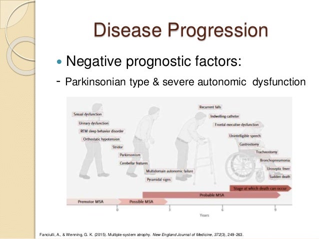 Multiple System Atrophy