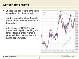 Multiple time frames | PPT