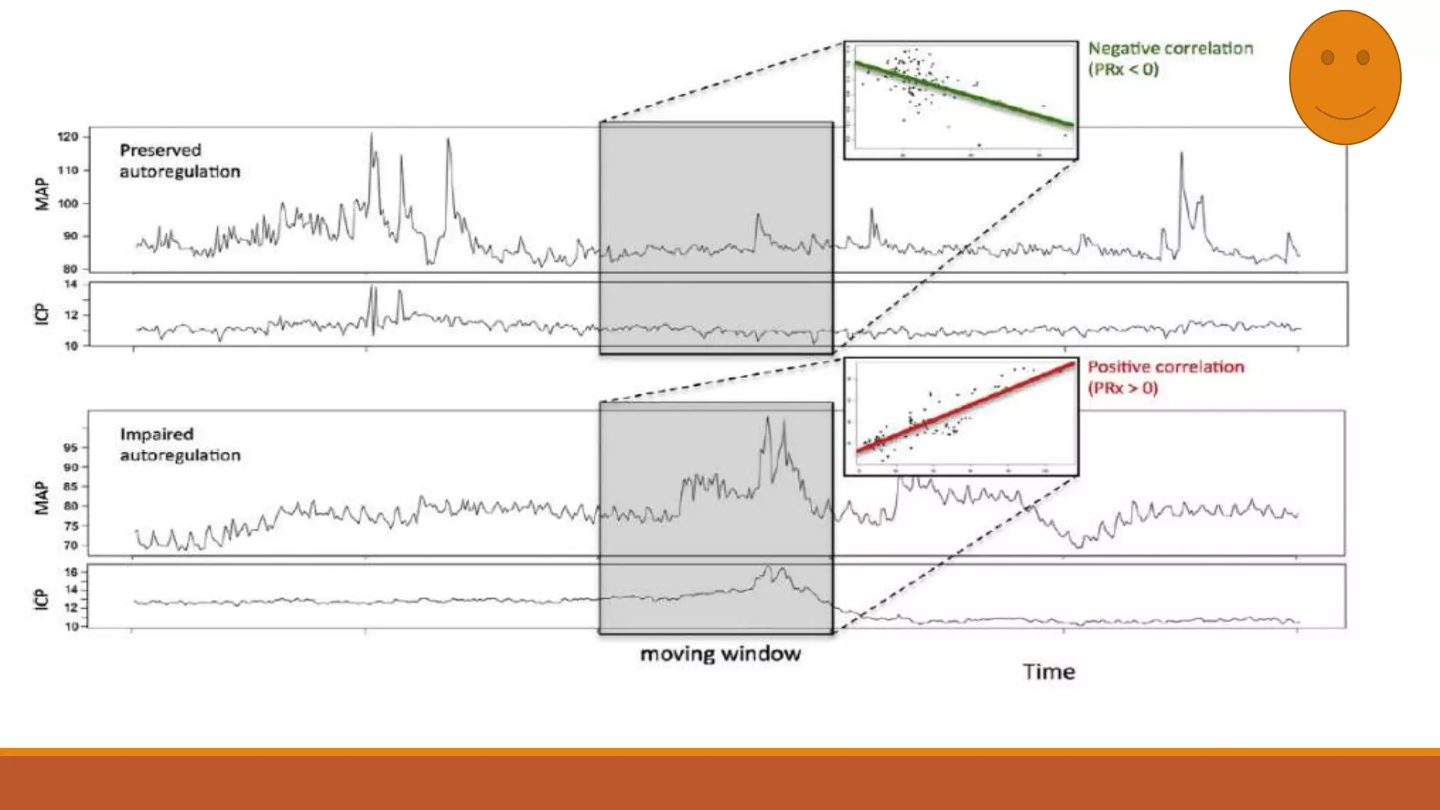 Multiple trauma patient and neurocritical care | PPTX
