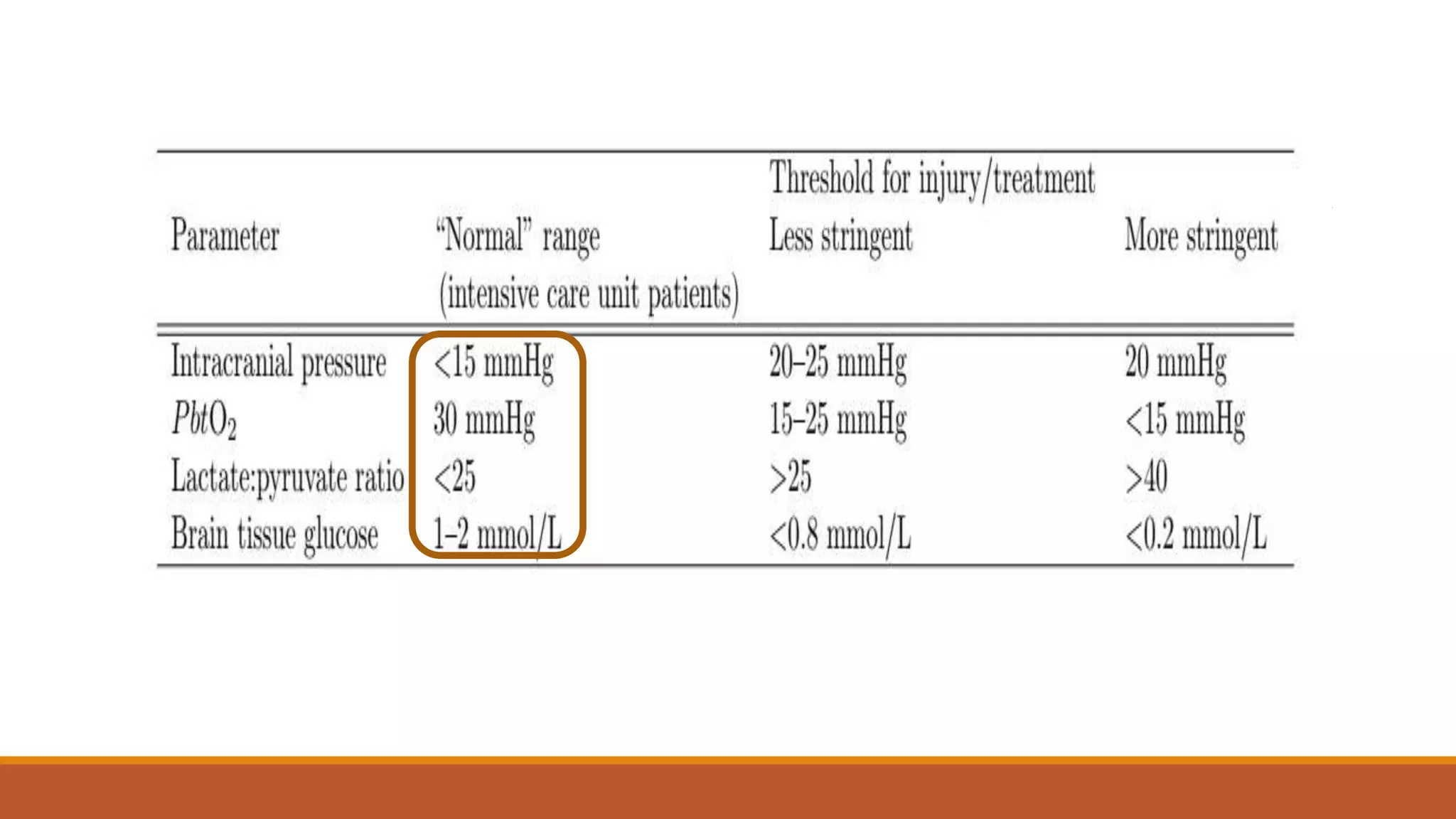 Multiple trauma patient and neurocritical care | PPTX
