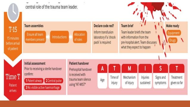 Multiple trauma patient and neurocritical care | PPT | Free Download