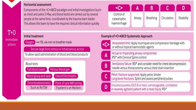 Multiple trauma patient and neurocritical care | PPT