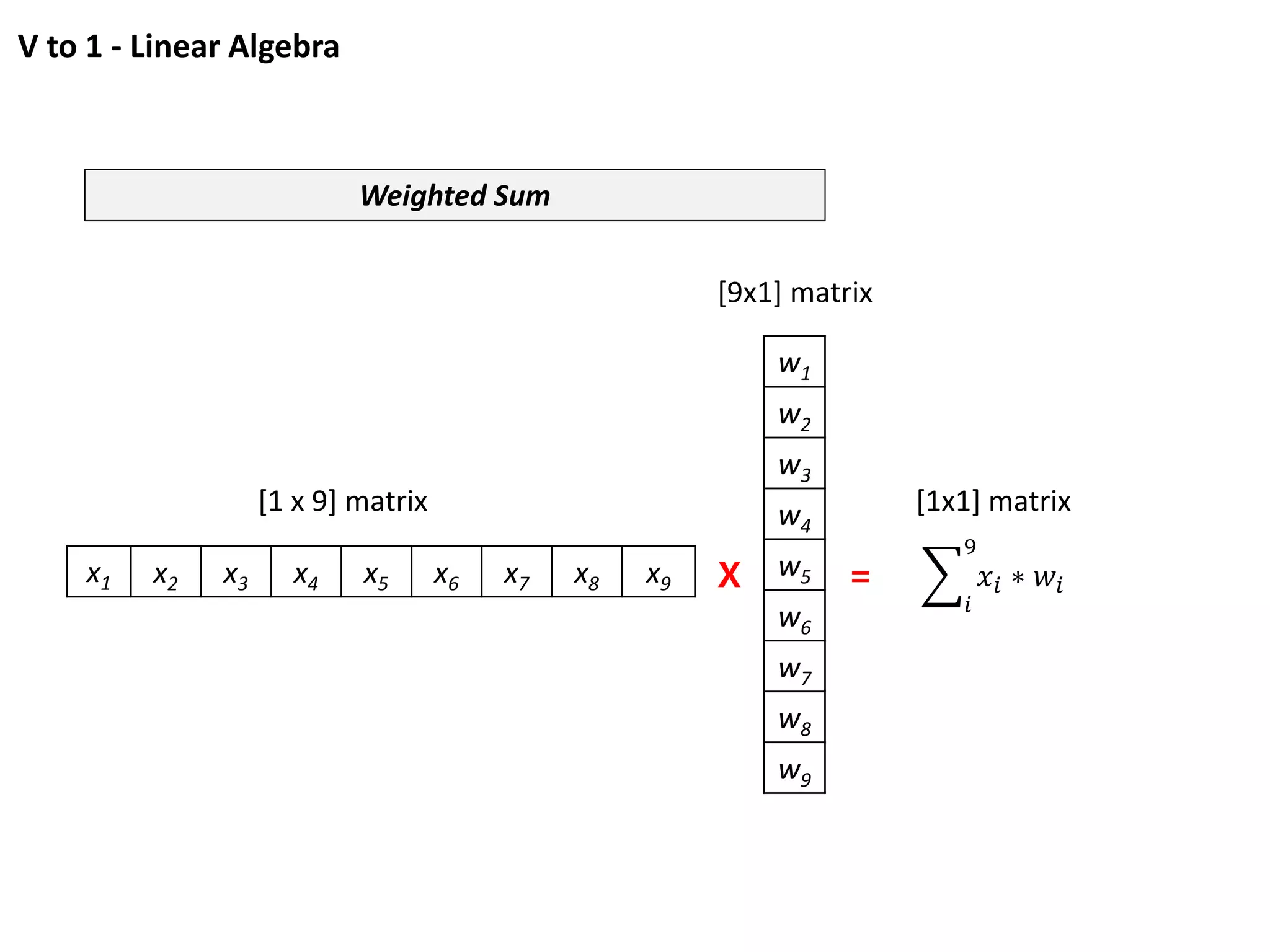 Multiple vector encoding (KOR. version) | PPT