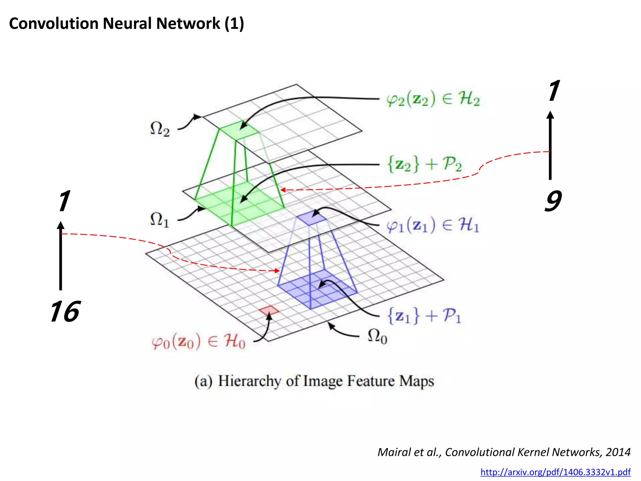 Multiple vector encoding (KOR. version) | PPT