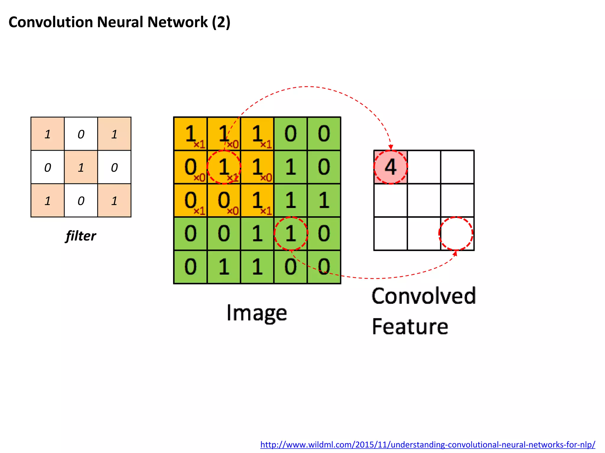Multiple vector encoding (KOR. version) | PPT