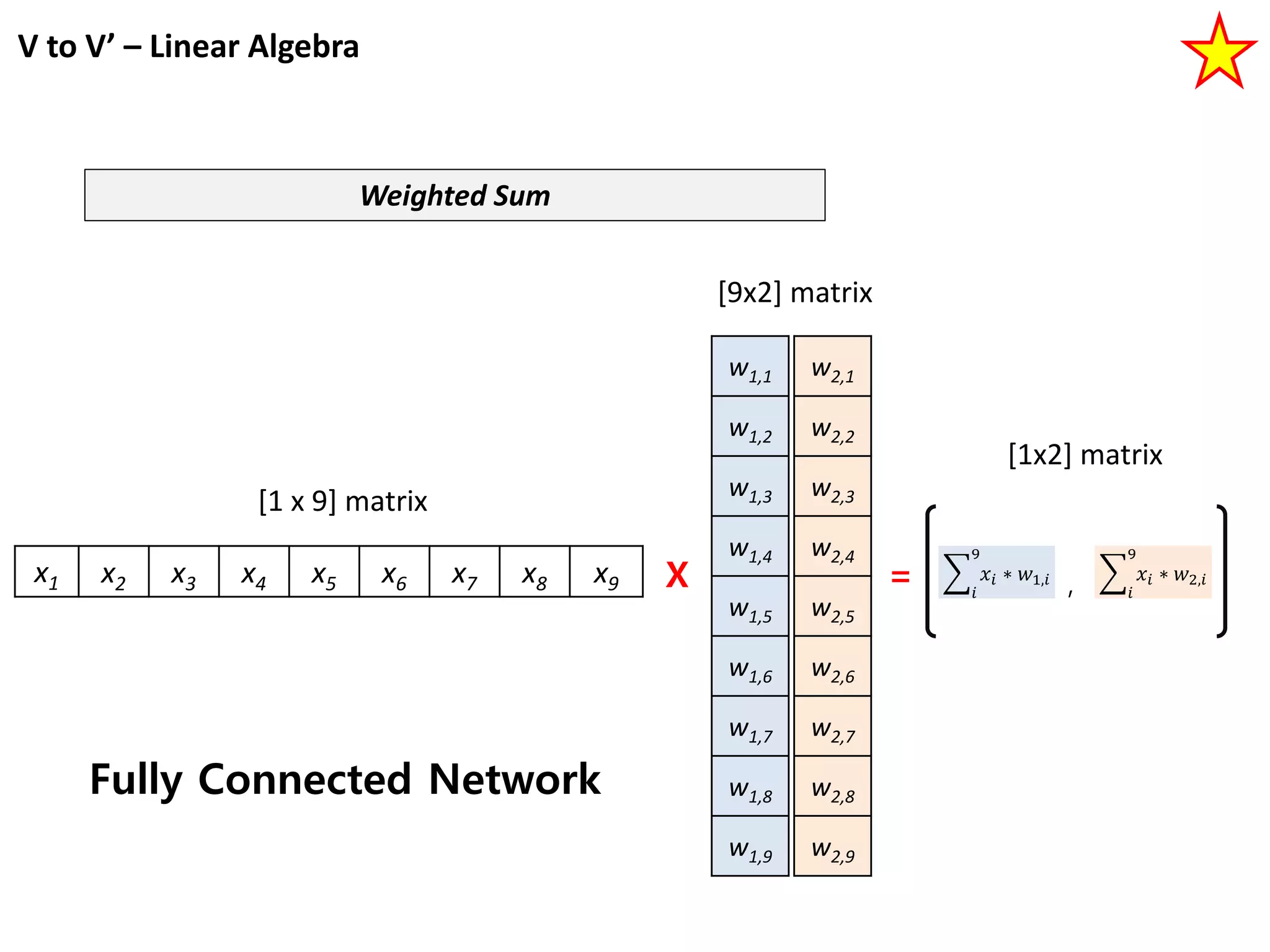 Multiple vector encoding (KOR. version) | PPT