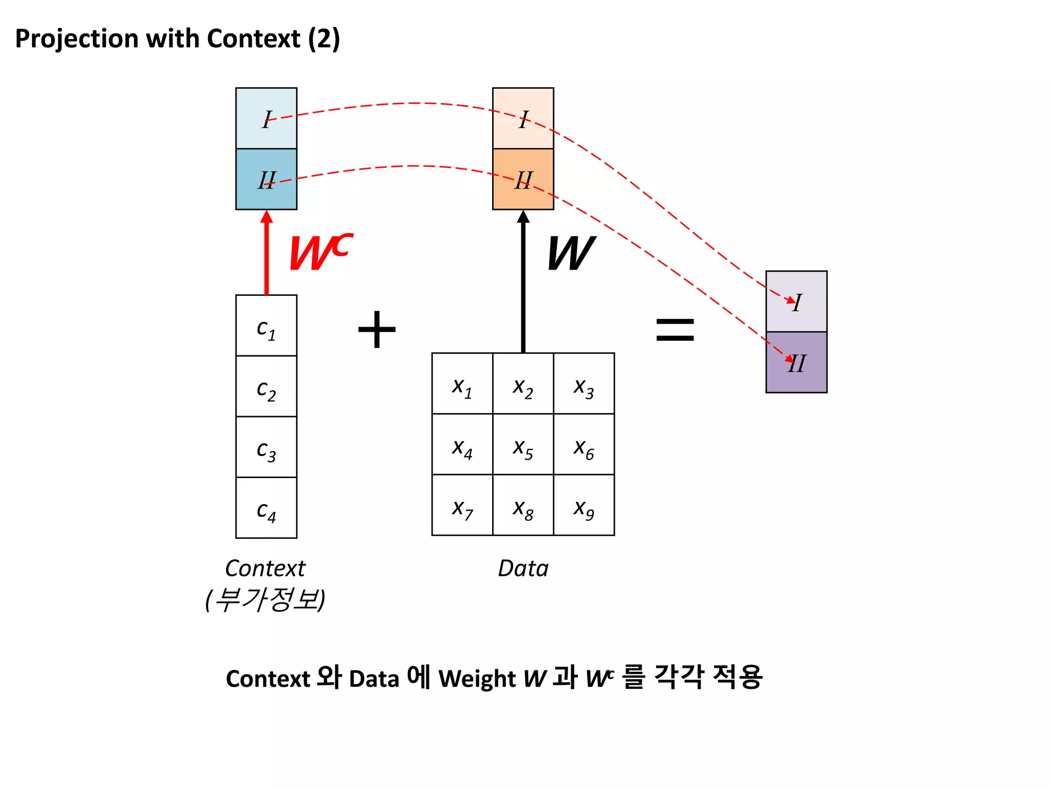 Multiple vector encoding (KOR. version) | PPT