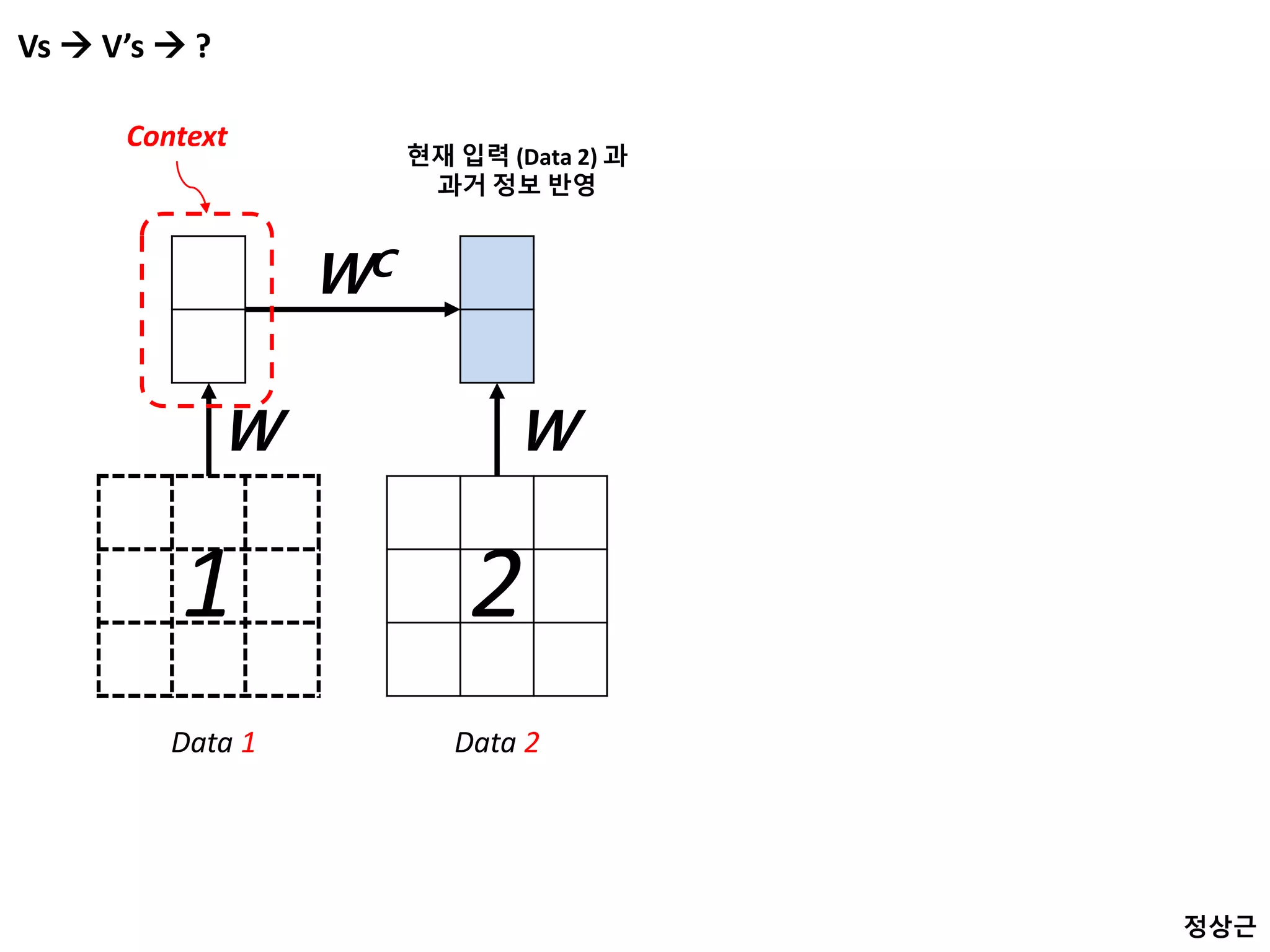 Multiple vector encoding (KOR. version) | PPT