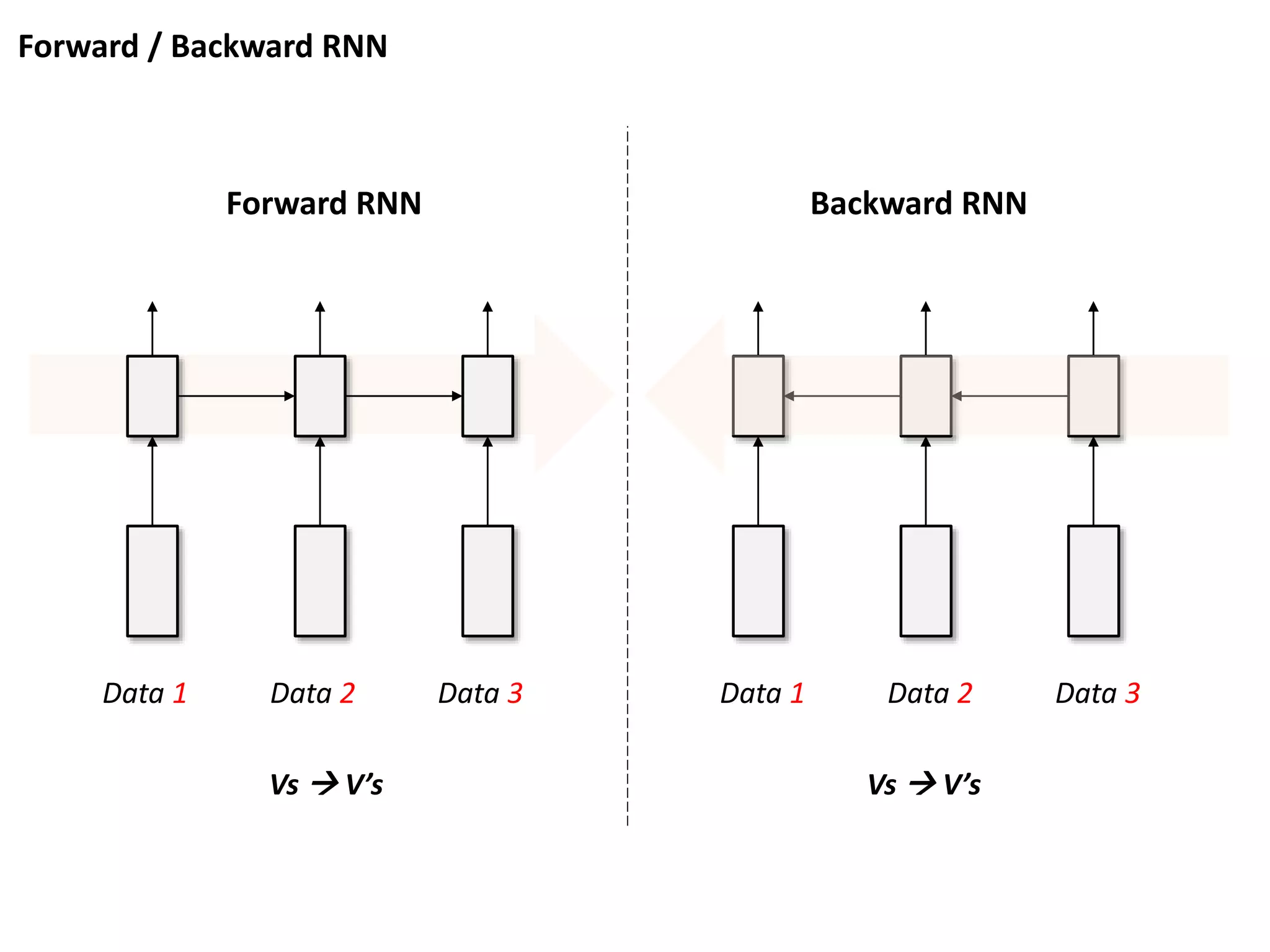 Multiple vector encoding (KOR. version) | PPT