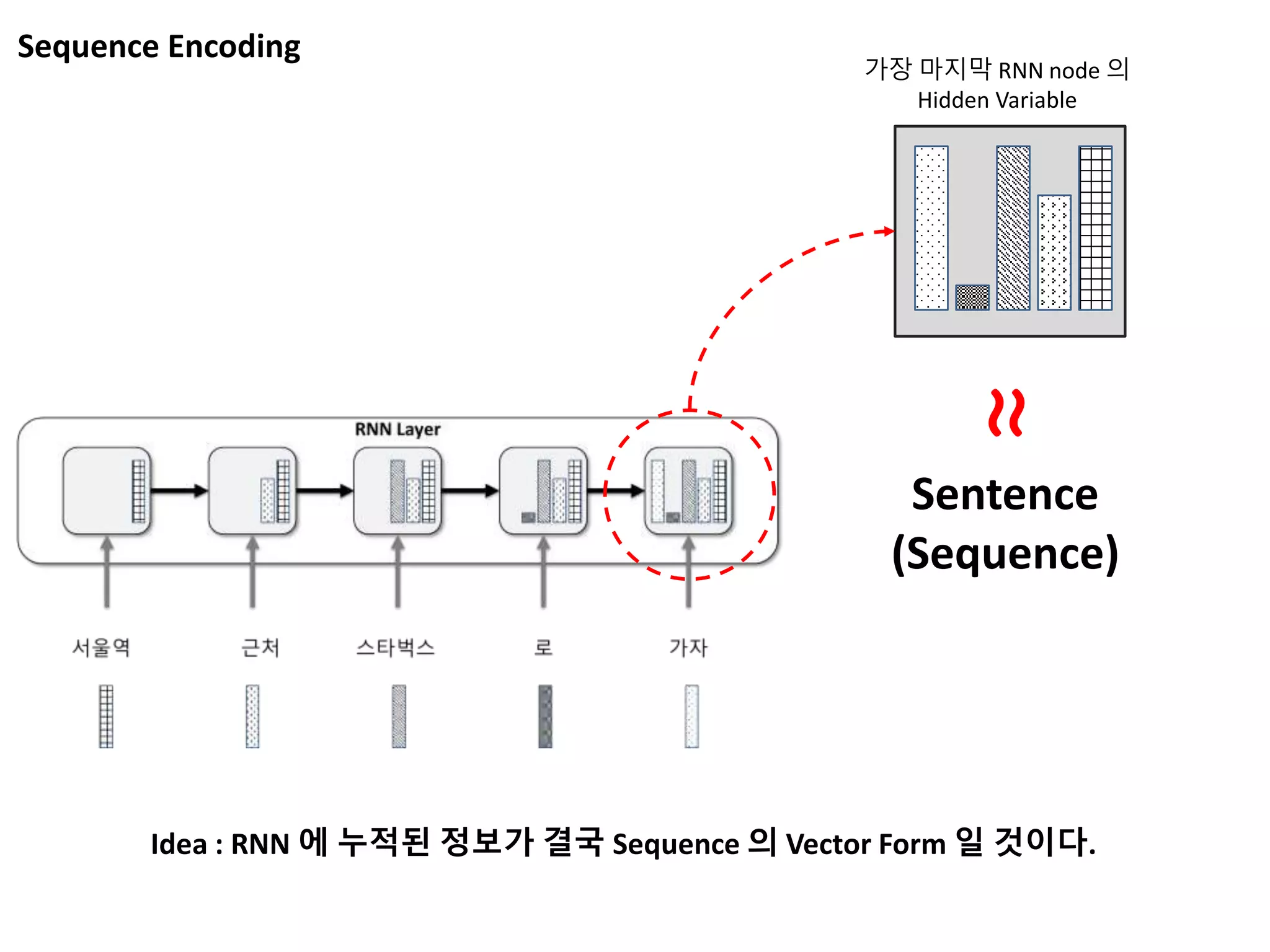 Multiple vector encoding (KOR. version) | PPT