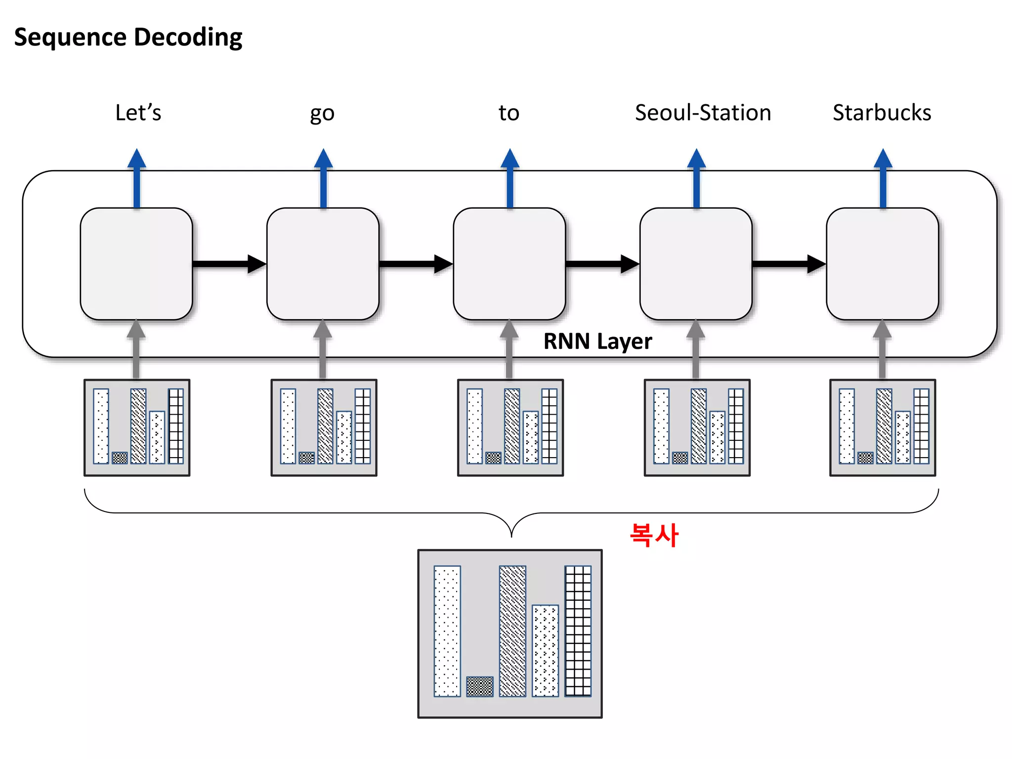 Multiple vector encoding (KOR. version) | PPT
