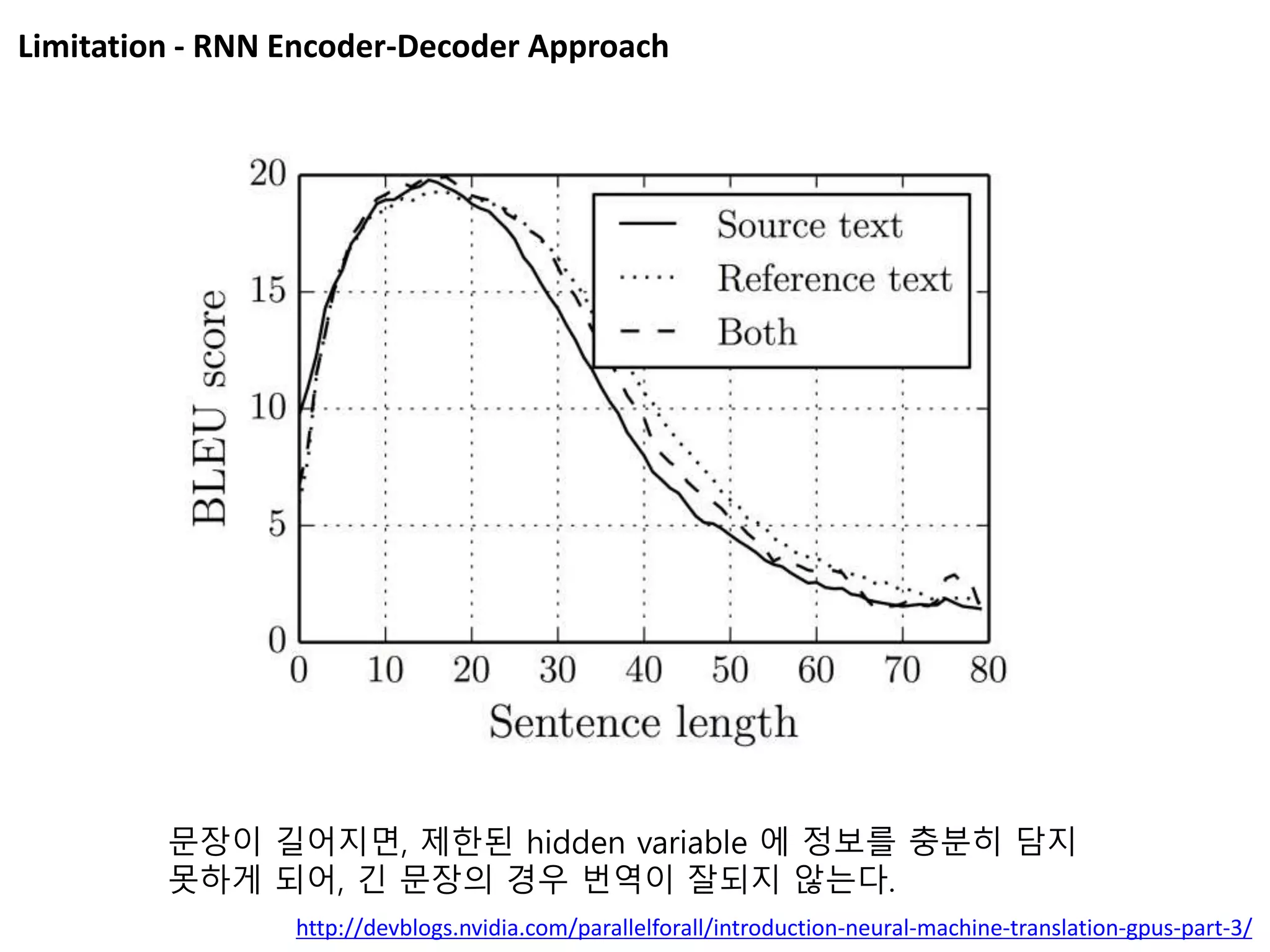 Multiple vector encoding (KOR. version) | PPT