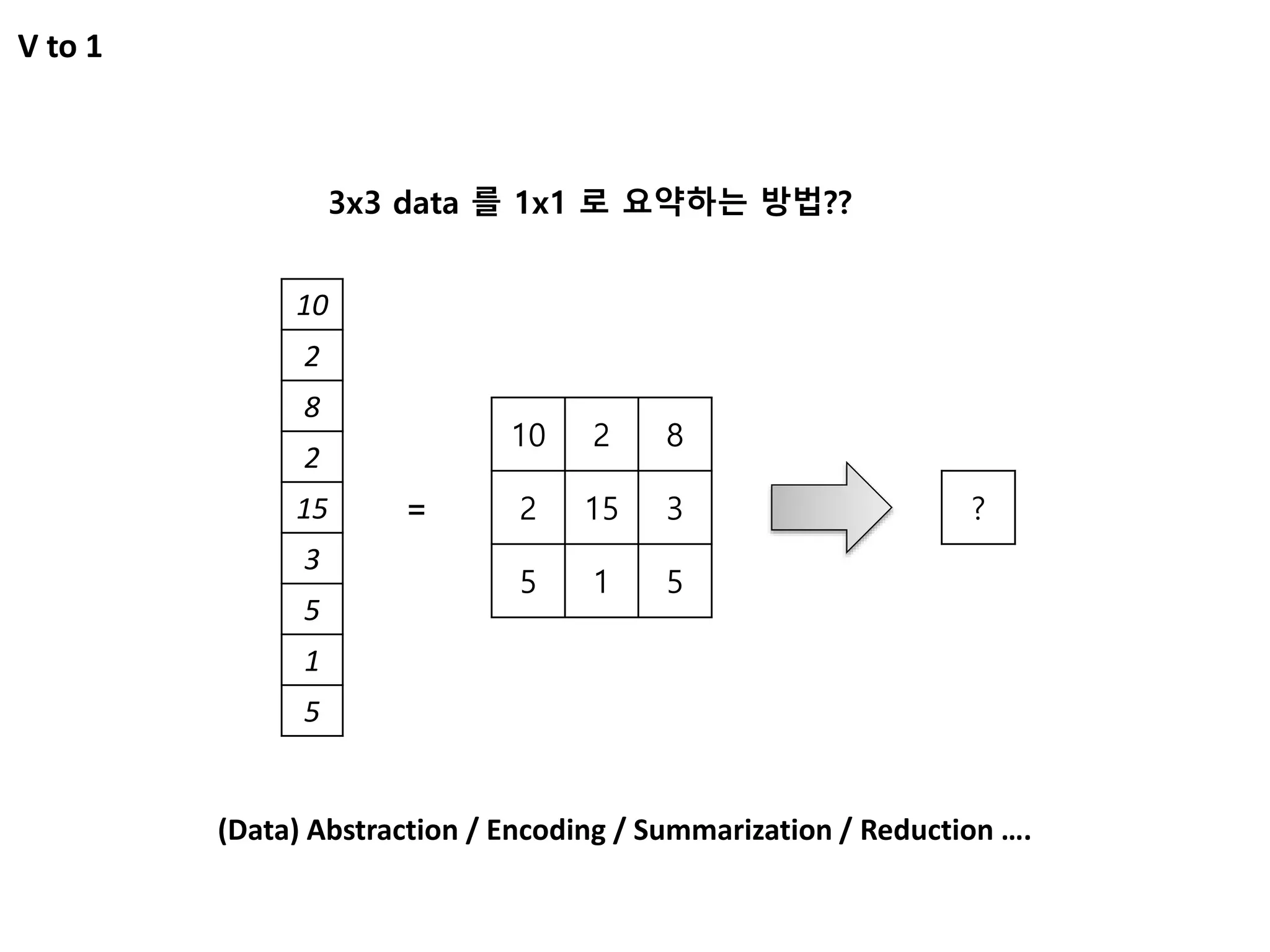 Multiple vector encoding (KOR. version) | PPT