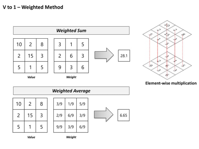 Multiple vector encoding (KOR. version) | PPT