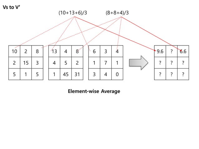 Multiple vector encoding (KOR. version) | PPT