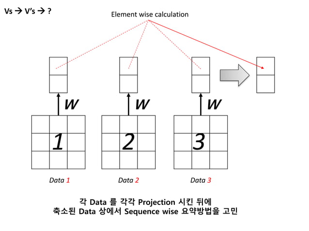 Multiple vector encoding (KOR. version) | PPT