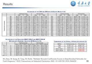 Multiple wavelet coefficients fusion in deep residual networks for ...