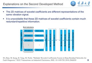Multiple wavelet coefficients fusion in deep residual networks for ...
