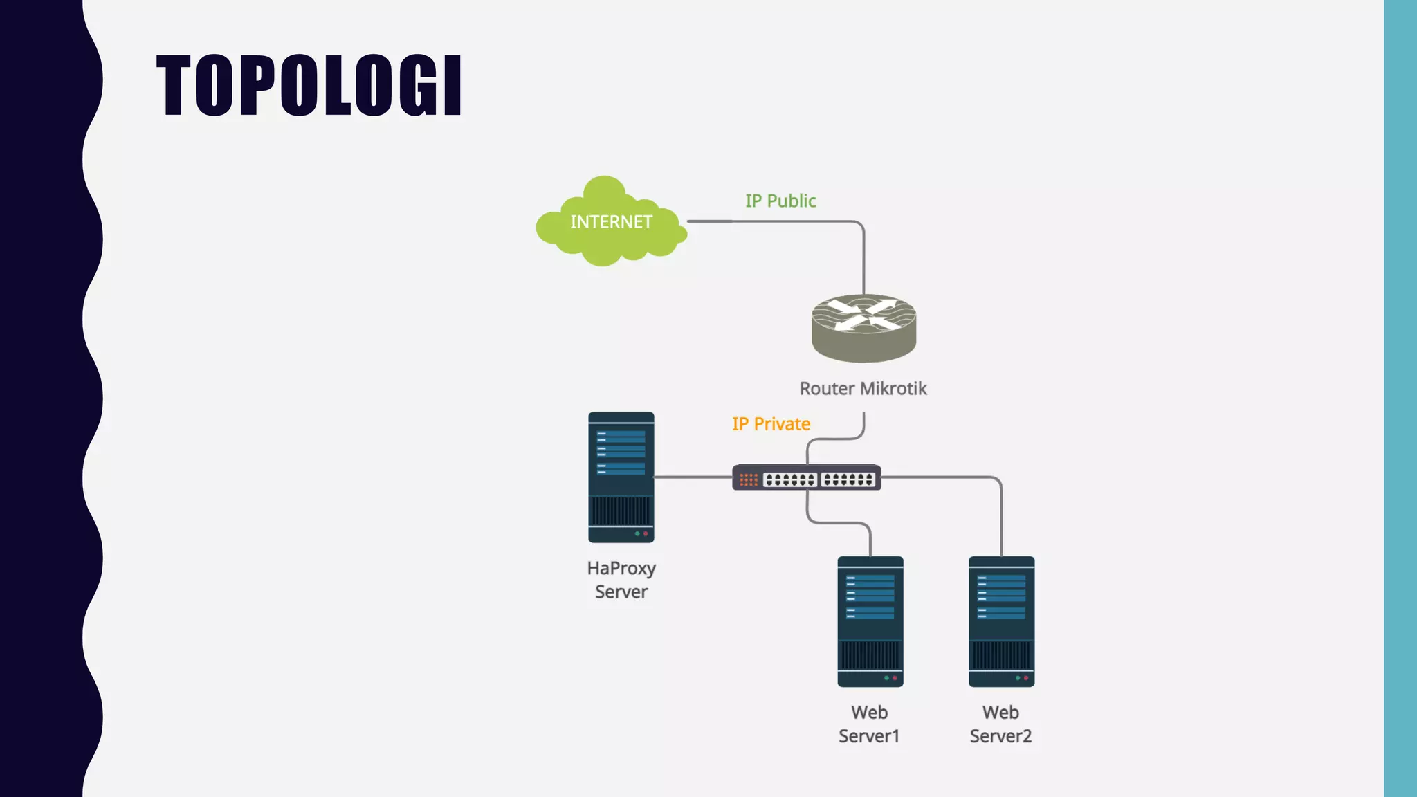 Multiple webserver in single ip with Haproxy & Mikrotik | PPT