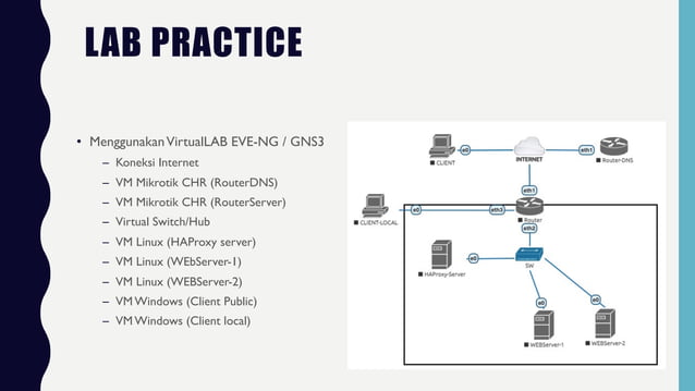 Multiple Webserver In Single Ip With Haproxy And Mikrotik Ppt 0198