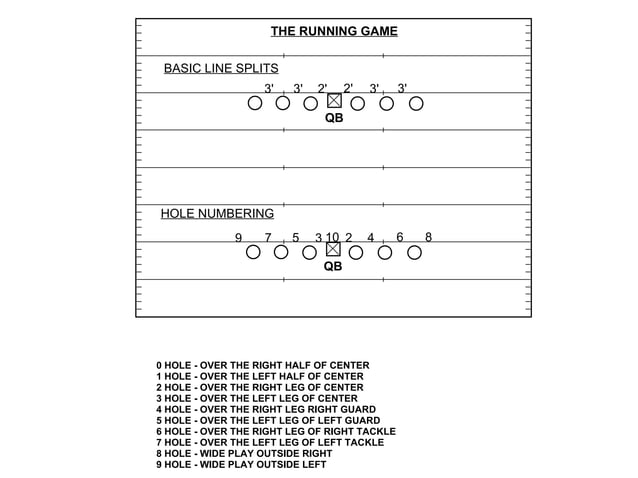 Multiple West Coast Offense | PPT
