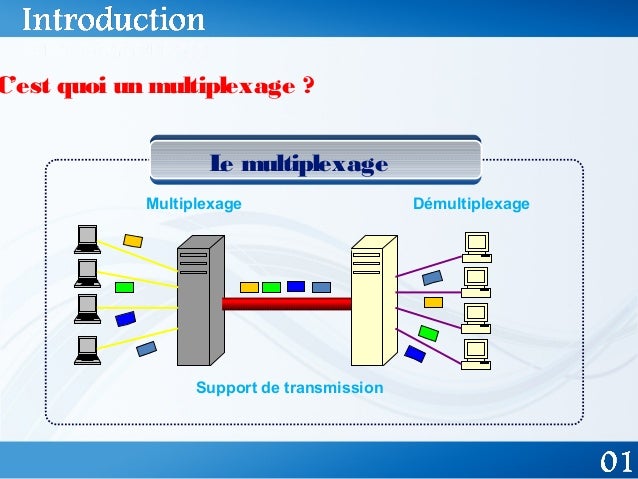 Multiplexage spatial