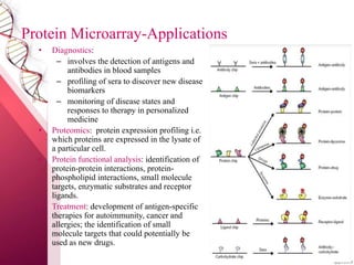 Multiplex analysis as tools in Biological science research | PPT