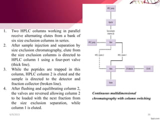 Multiplex analysis as tools in Biological science research | PPT