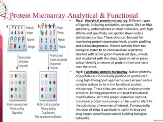 Multiplex analysis as tools in Biological science research | PPT