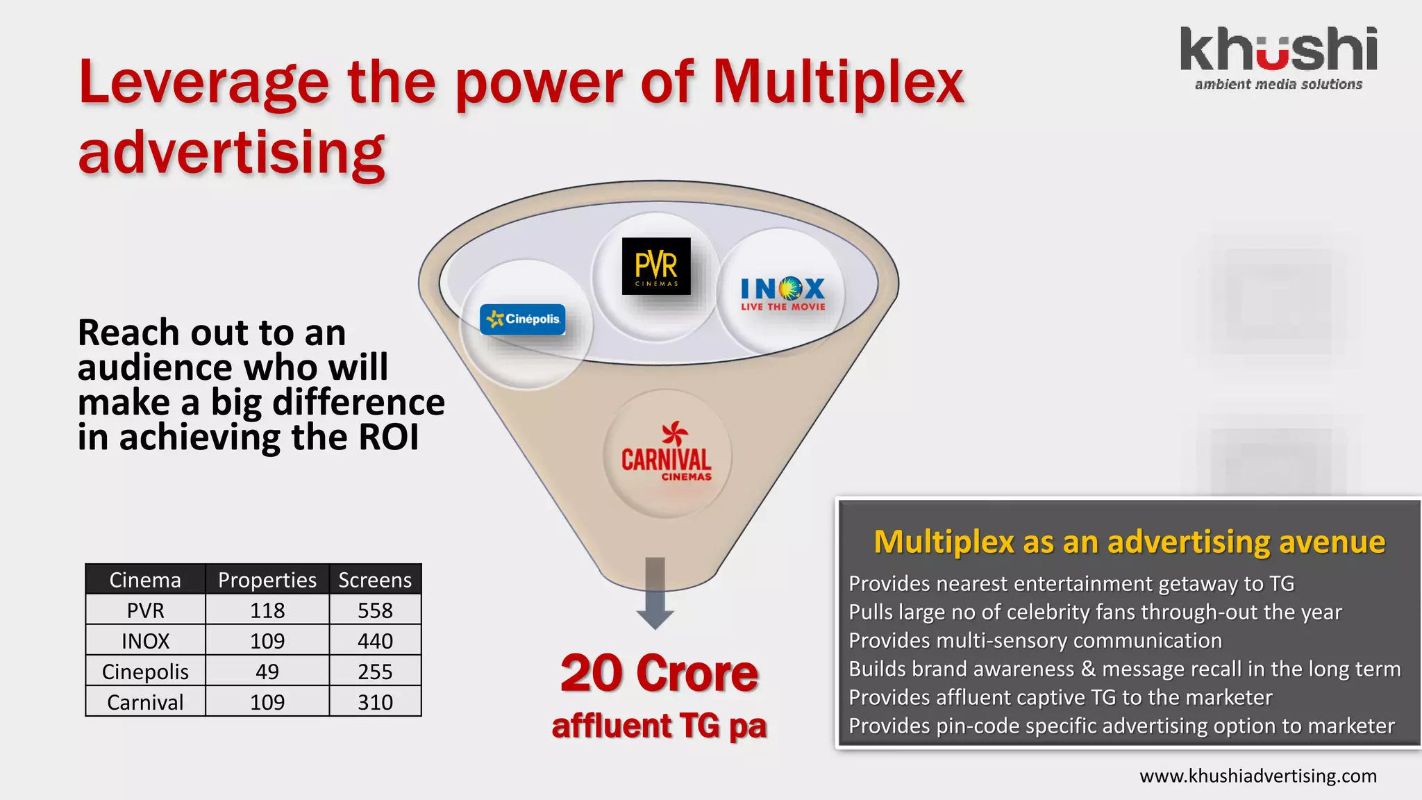 Multiplex branding | PDF