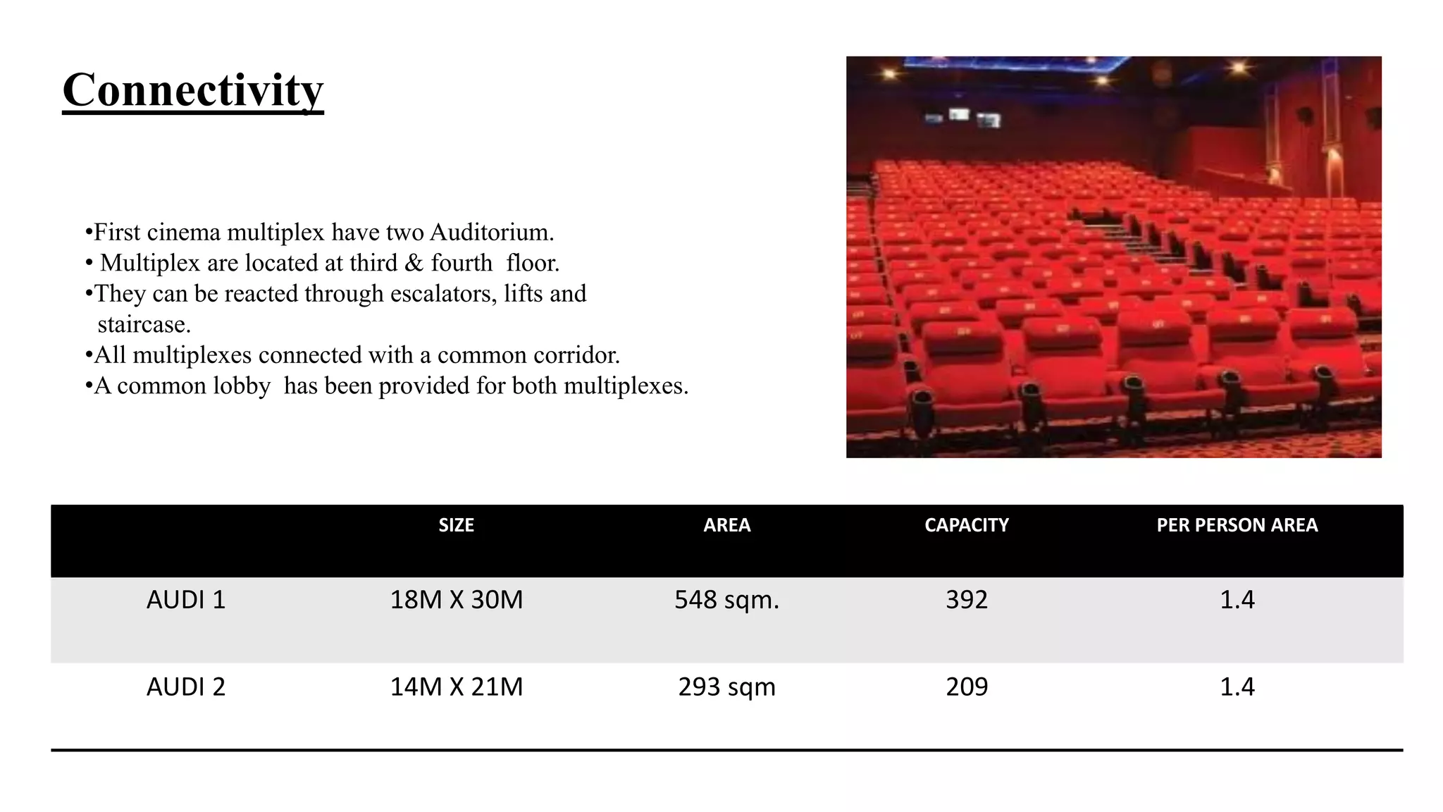 Multiplex case study | PDF
