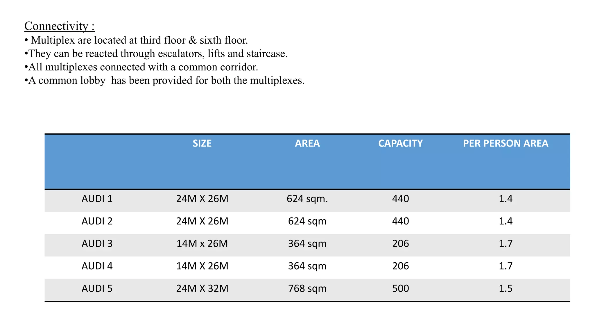 Multiplex case study | PDF | Malls & Shopping Centers | Attractions