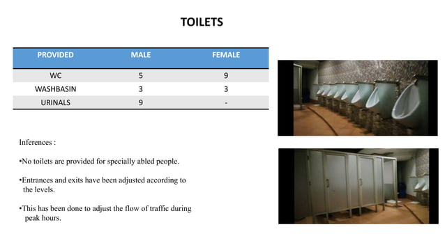 Multiplex case study | PDF | Malls & Shopping Centers | Attractions