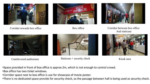 Multiplex case study | PDF | Malls & Shopping Centers | Attractions