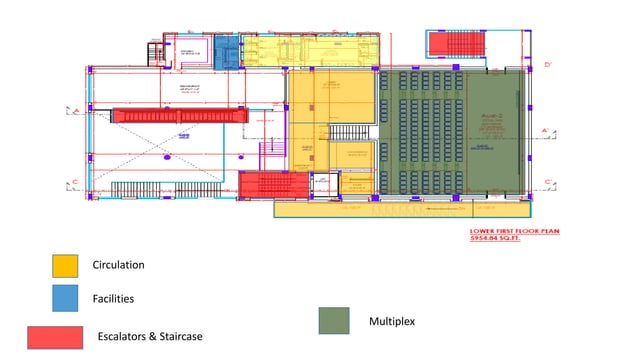Multiplex case study | PDF | Malls & Shopping Centers | Attractions