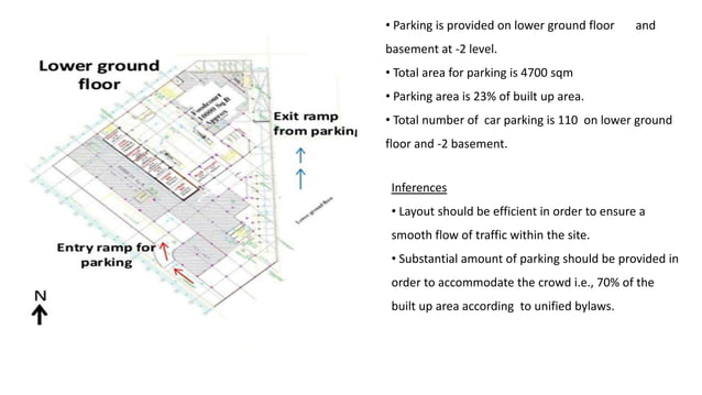 Multiplex case study | PDF | Malls & Shopping Centers | Attractions