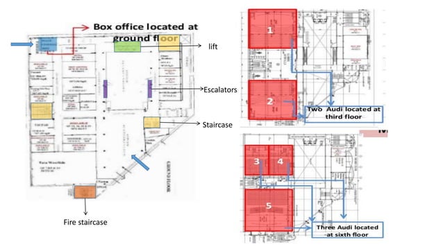Multiplex case study | PDF | Malls & Shopping Centers | Attractions